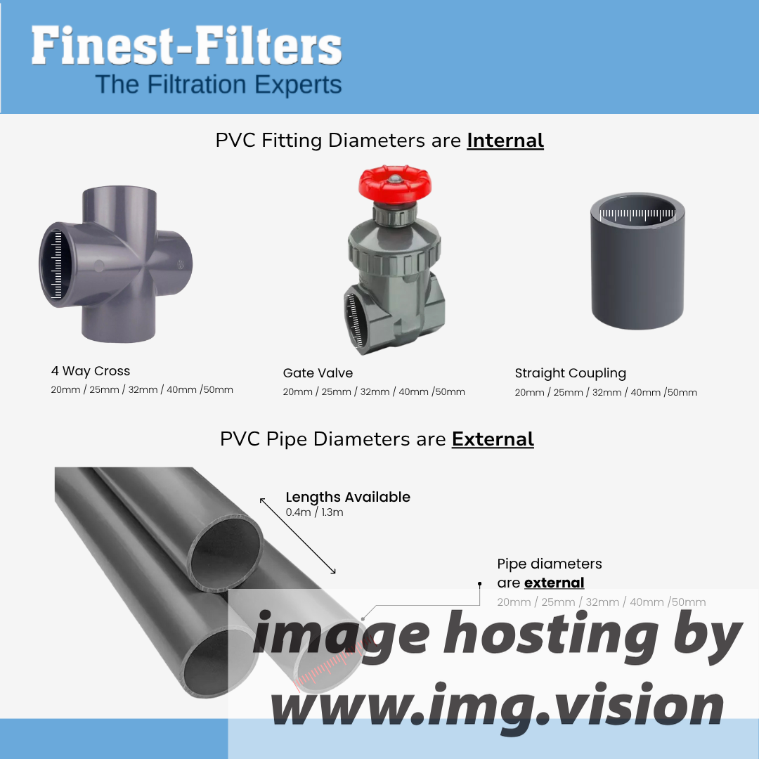 Pvc Pipe Fittings Chart Ashok Plastic On Twitter: "UPVC Pipe